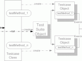 Test Runner At Xunitpatterns